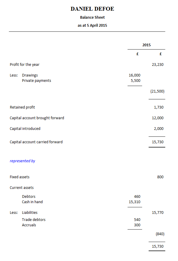 Accountants Carlisle Choice Of Layouts Accountants Carlisle Choice Of Layouts