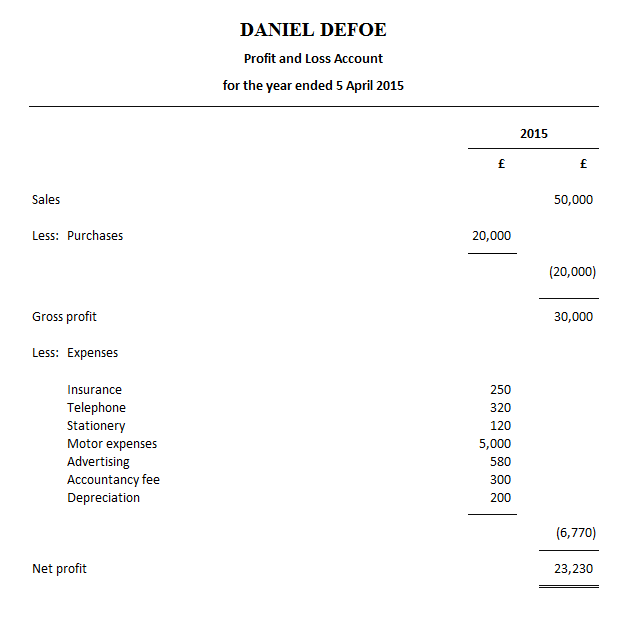 Accountants Carlisle Choice Of Layouts Accountants Carlisle Choice Of Layouts
